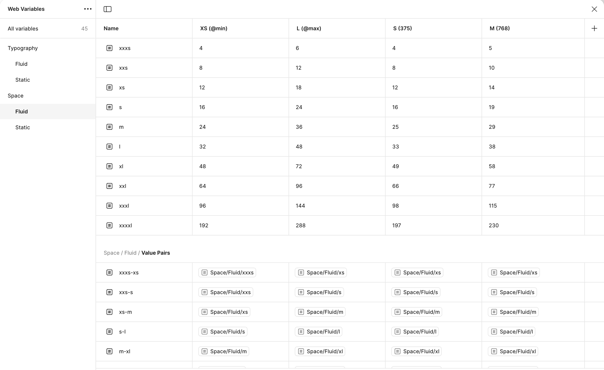 Simulating Fluid Design in Figma: Variables, Modes & Styles Explained — Tara Kaplan UIUX Designer